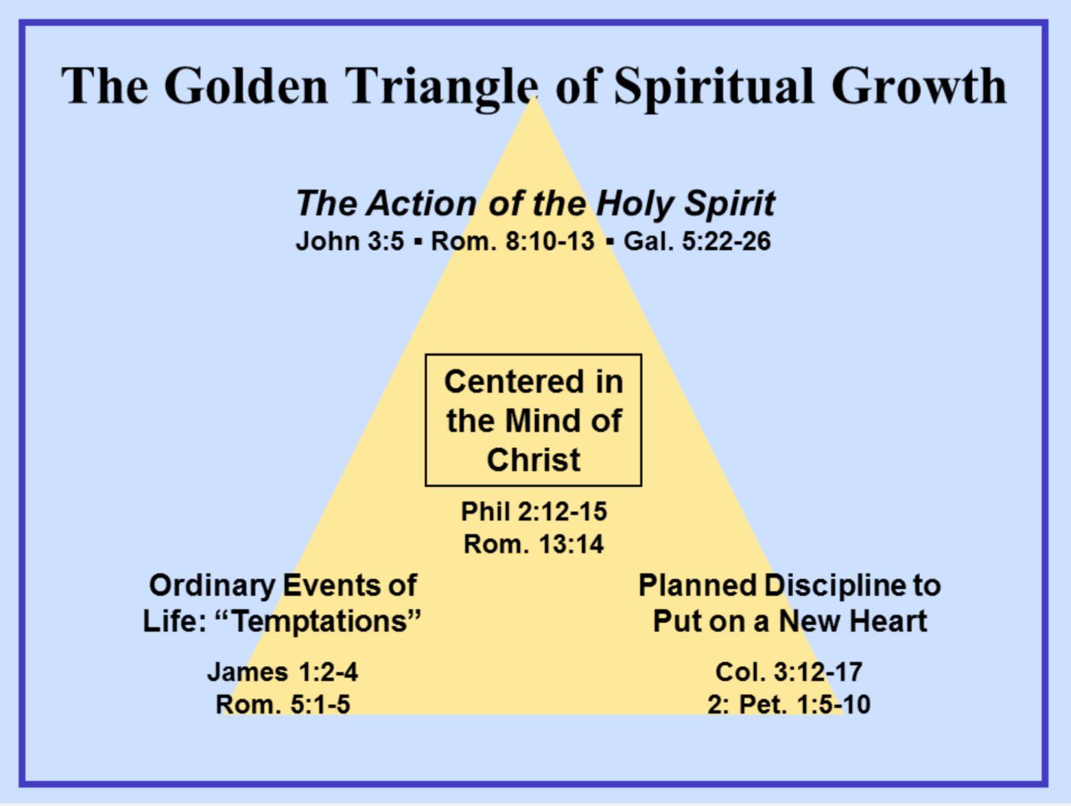 Welcome to Dallas Willard