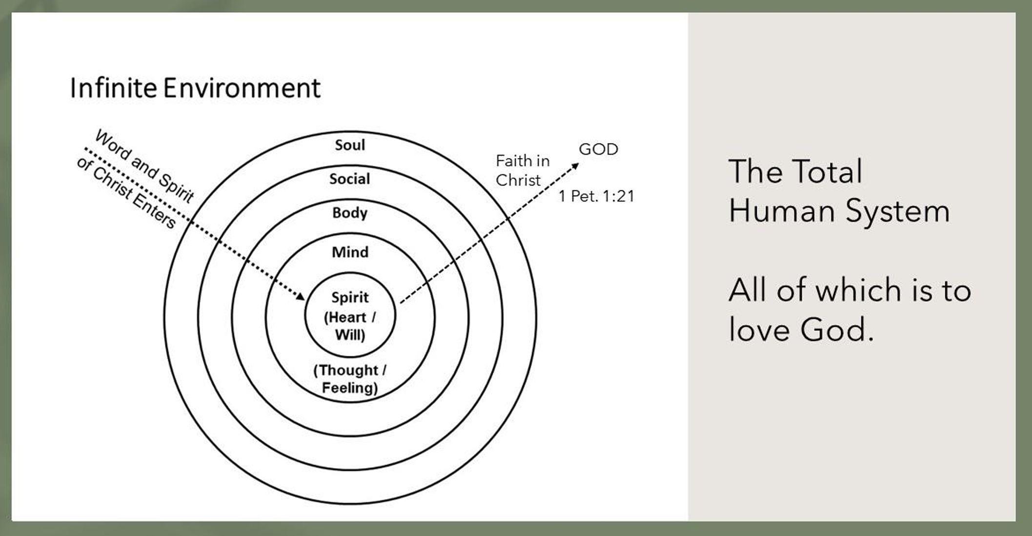 Welcome to Dallas Willard