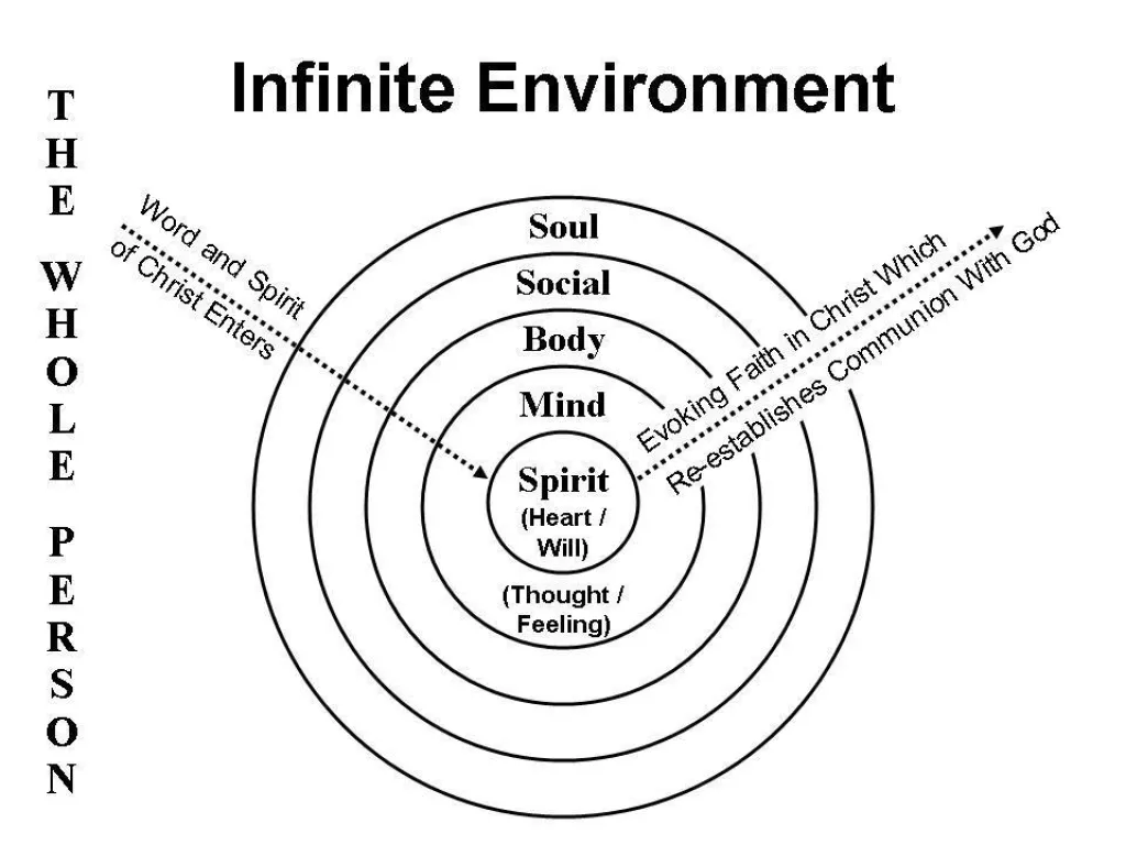 Welcome to Dallas Willard